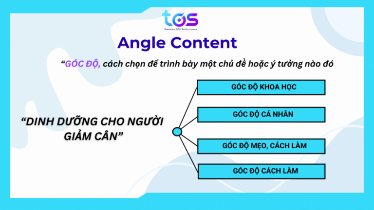 Content Angle là gì? So sánh Content Pillar và Content Angle