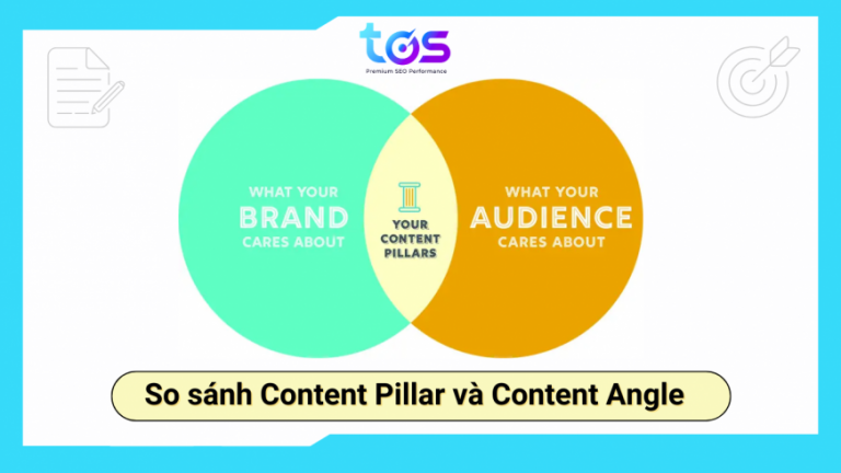 Content Angle là gì? So sánh Content Pillar và Content Angle