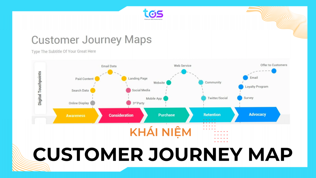Customer Journey Là Gì? Cách Xây Dựng Bản Đồ Hành Trình Khách Hàng