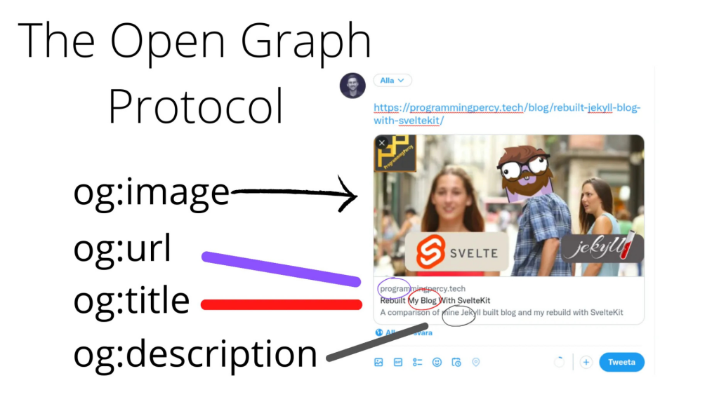 Open Graph là gì? Cách cài đặt và kiểm tra Open Graph cho website | TOS