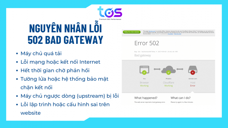 Lỗi 502 Bad Gateway là gì? Nguyên nhân, hướng dẫn khắc phục lỗi 502 ...