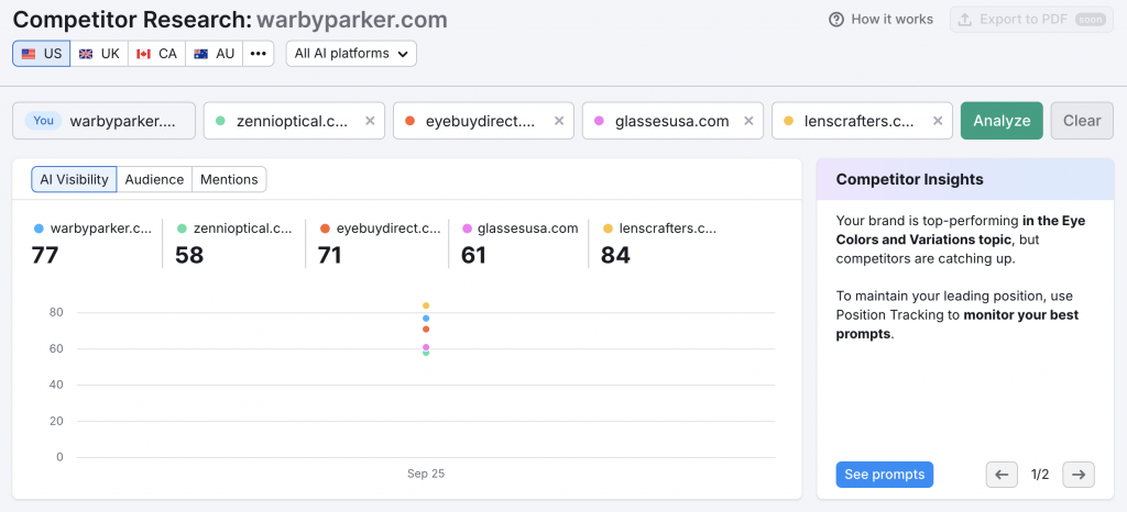 AI Competitor Research: Cách phân tích đối thủ trên nền tảng AI